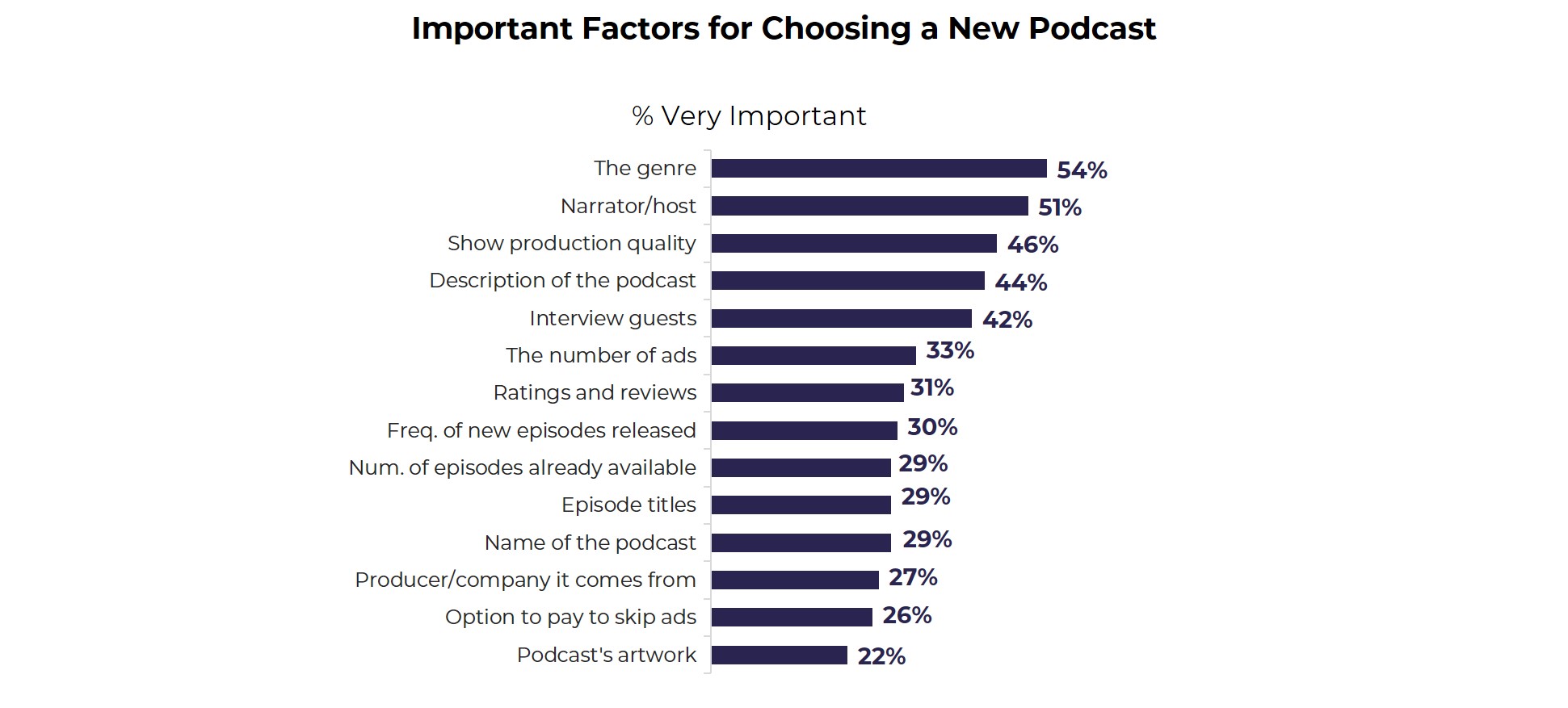 When reaching new podcast users, the first 20 minutes matter