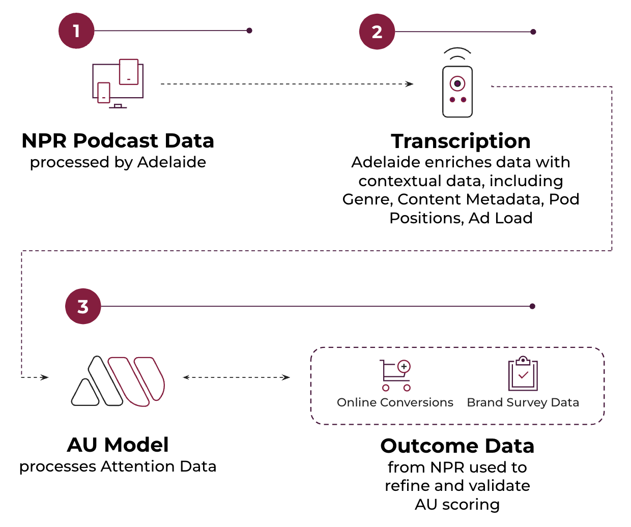 From attention to action: Measuring the power of NPR podcasts ...