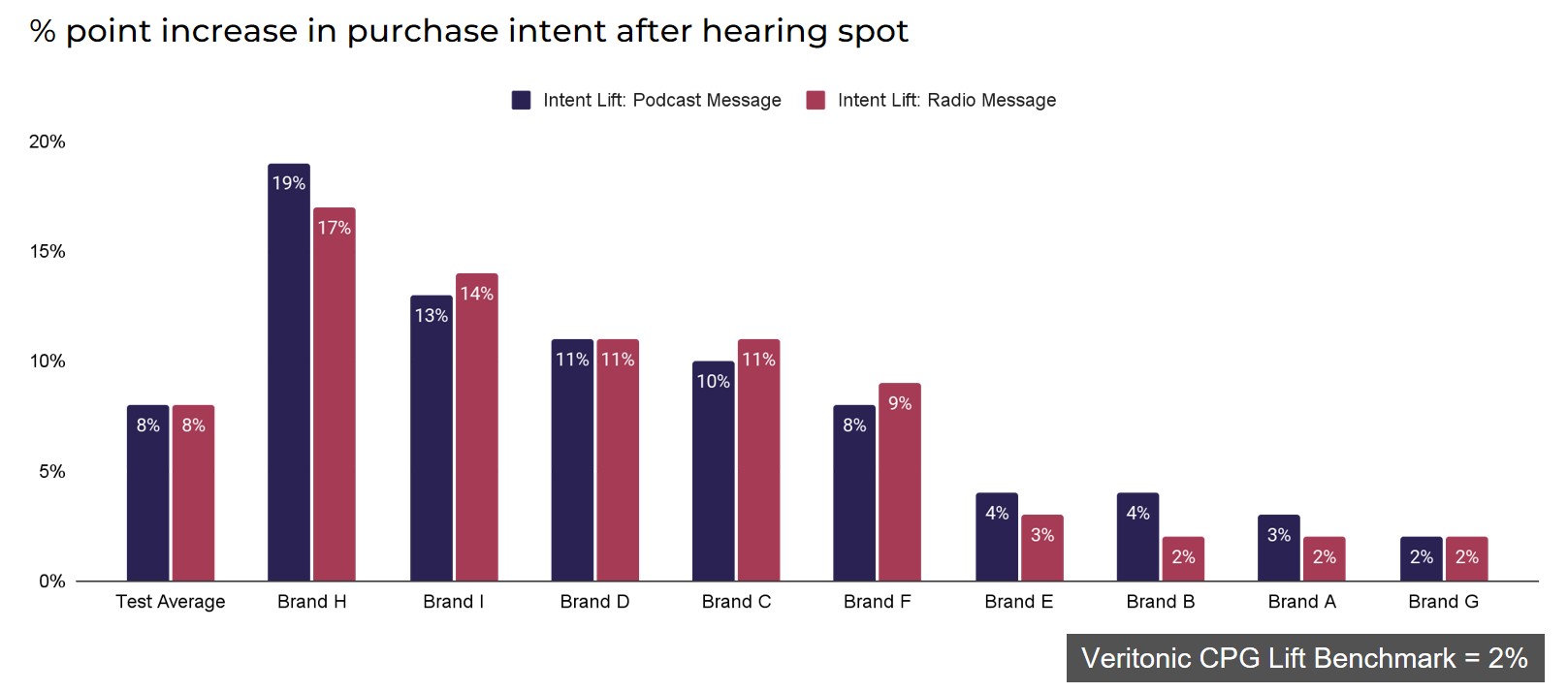 Effective NPR radio and podcast creative: Insights for CPG brands ...