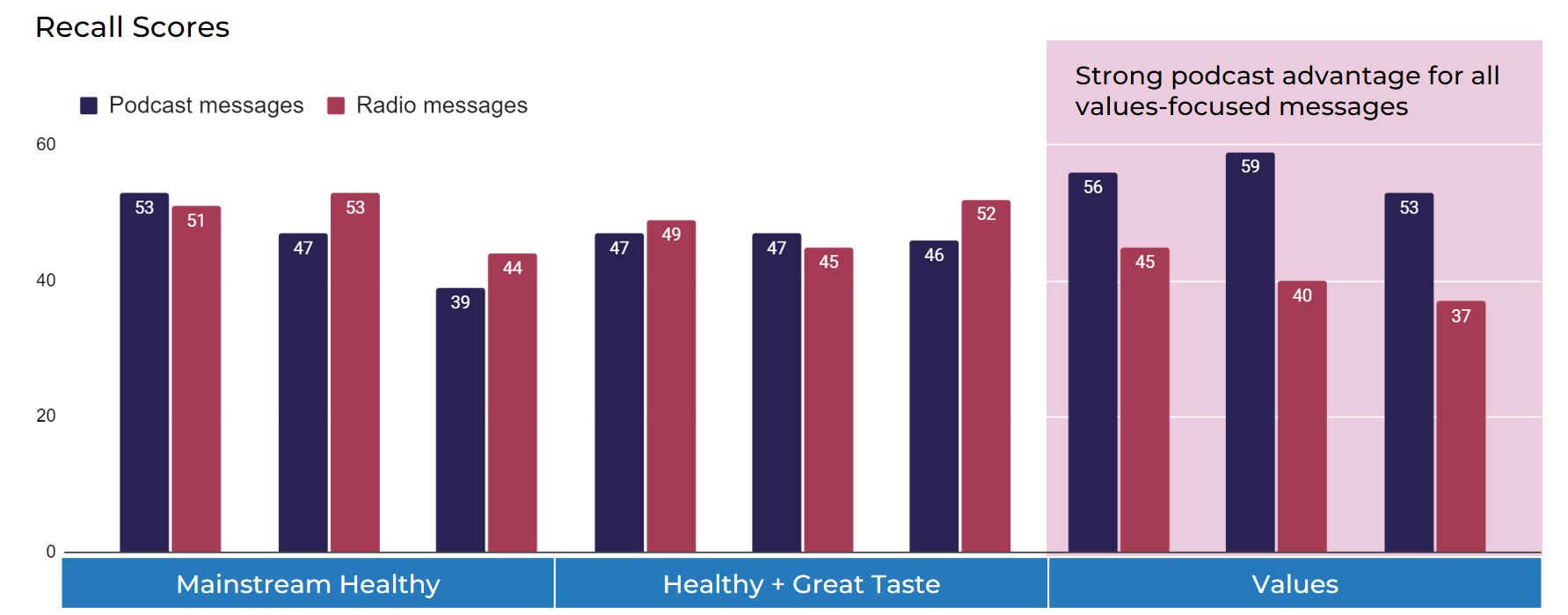 Effective NPR radio and podcast creative: Insights for CPG brands ...