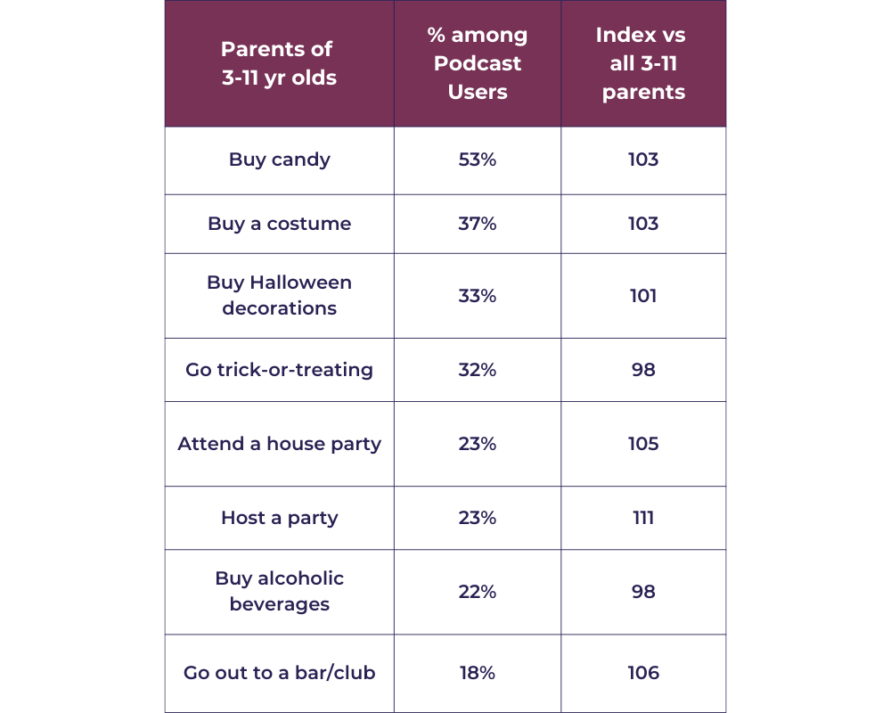 Pumpkins & parties: How podcast users celebrate Halloween | National ...