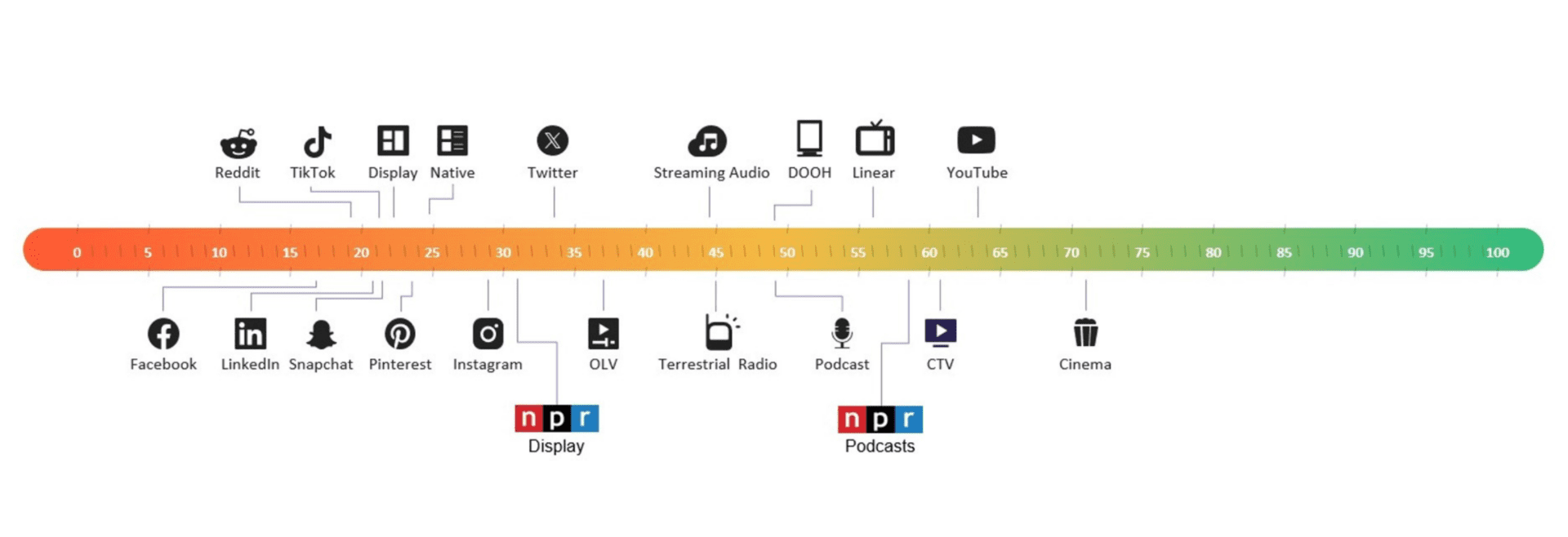 NPR & National Public Media's Year in Review: 2024 | National Public Media