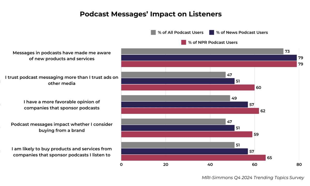 News podcast listeners are ready to hear from service provider brands ...
